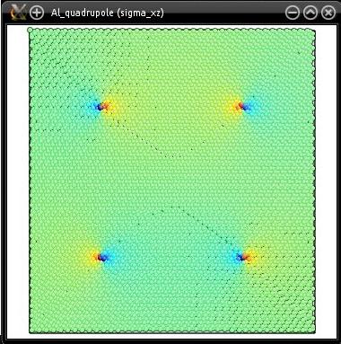 Atomsk - Tutorial - Screw dislocation in Al